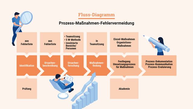 Arbeitssicherheit & mehr: Fehlerkultur am Bau: ein Ansatz für ...